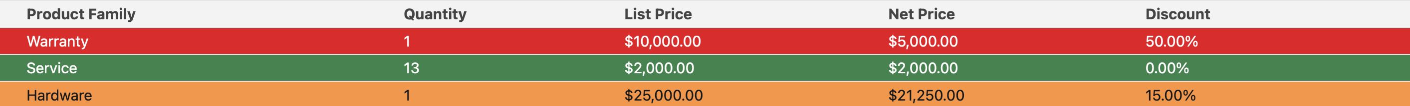 Empowering Approvers with LWCs & Templates - The Cloud Update
